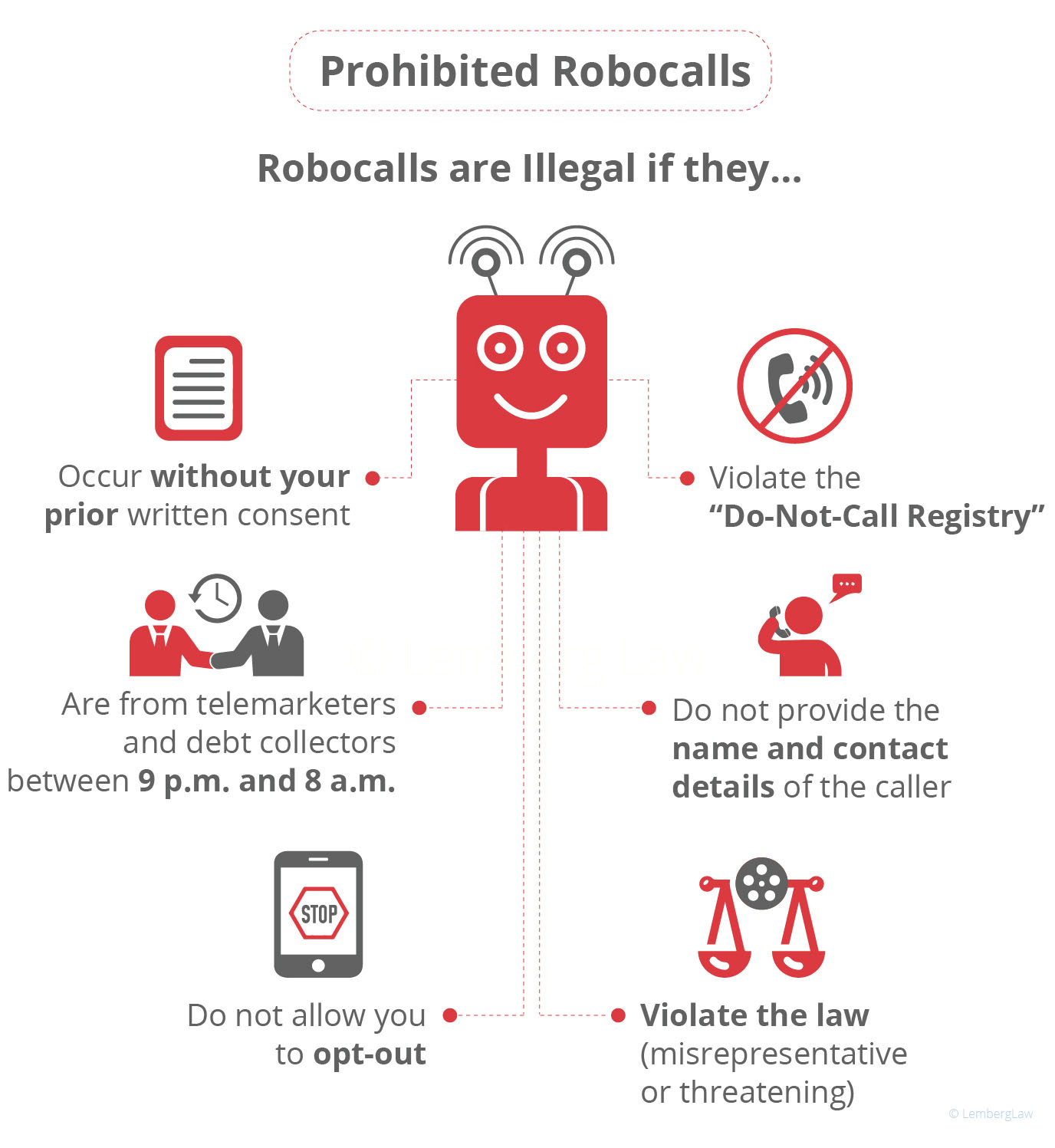 What are robocalls?