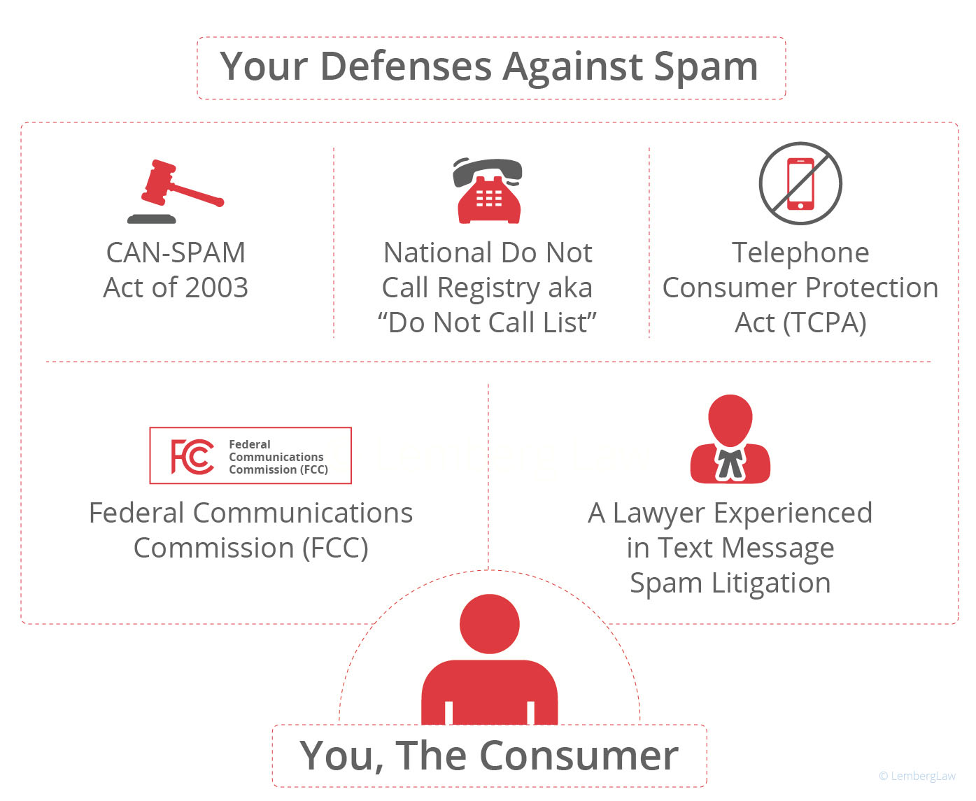 Spam Text Messages And Unwanted Telemarketing